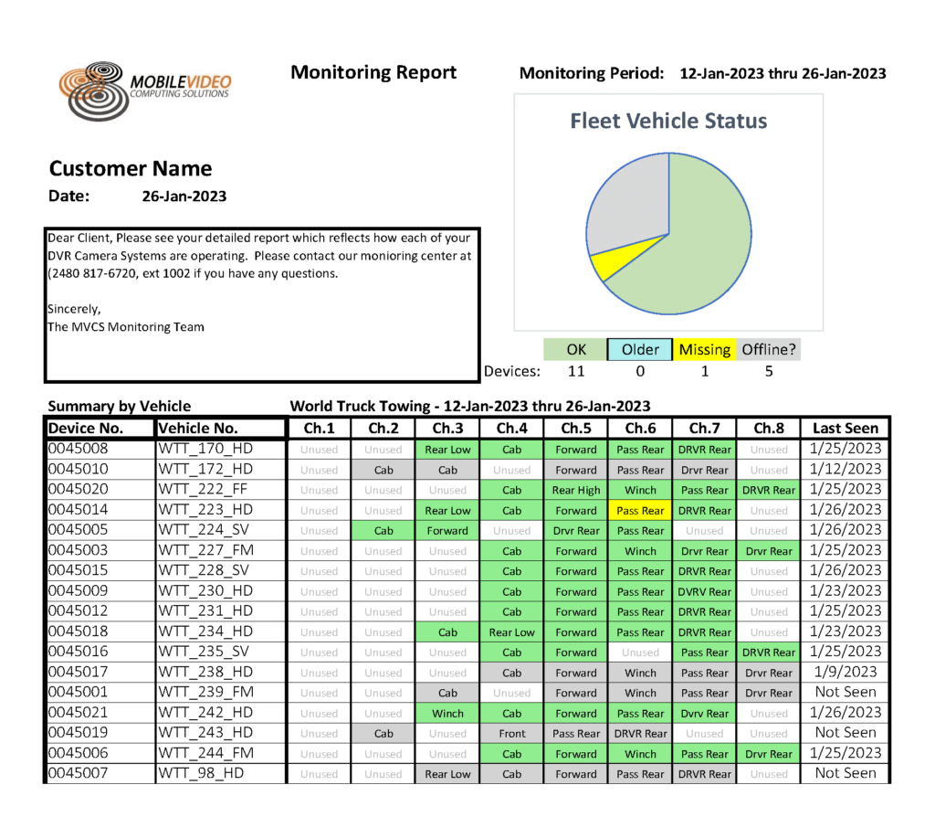 Avoiding Premium Rate Hikes