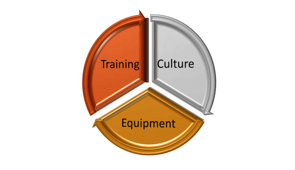 Avoiding Premium Rate Hikes
